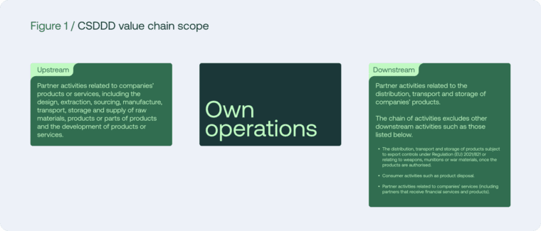 Navigating The Csddd What Businesses Need To Know Nexio Projects