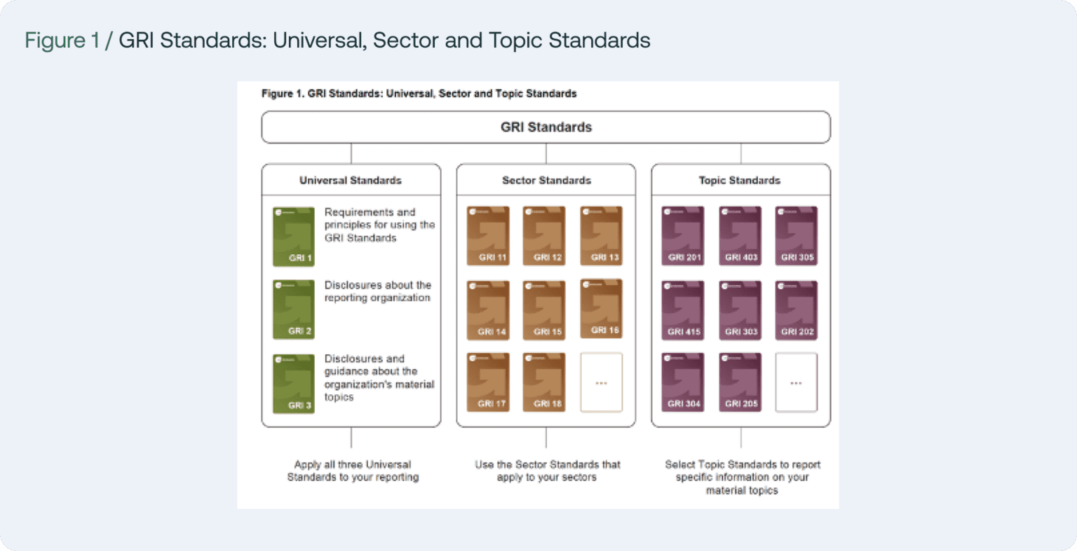 GRI reporting: A guide for sustainability managers | Nexio Projects