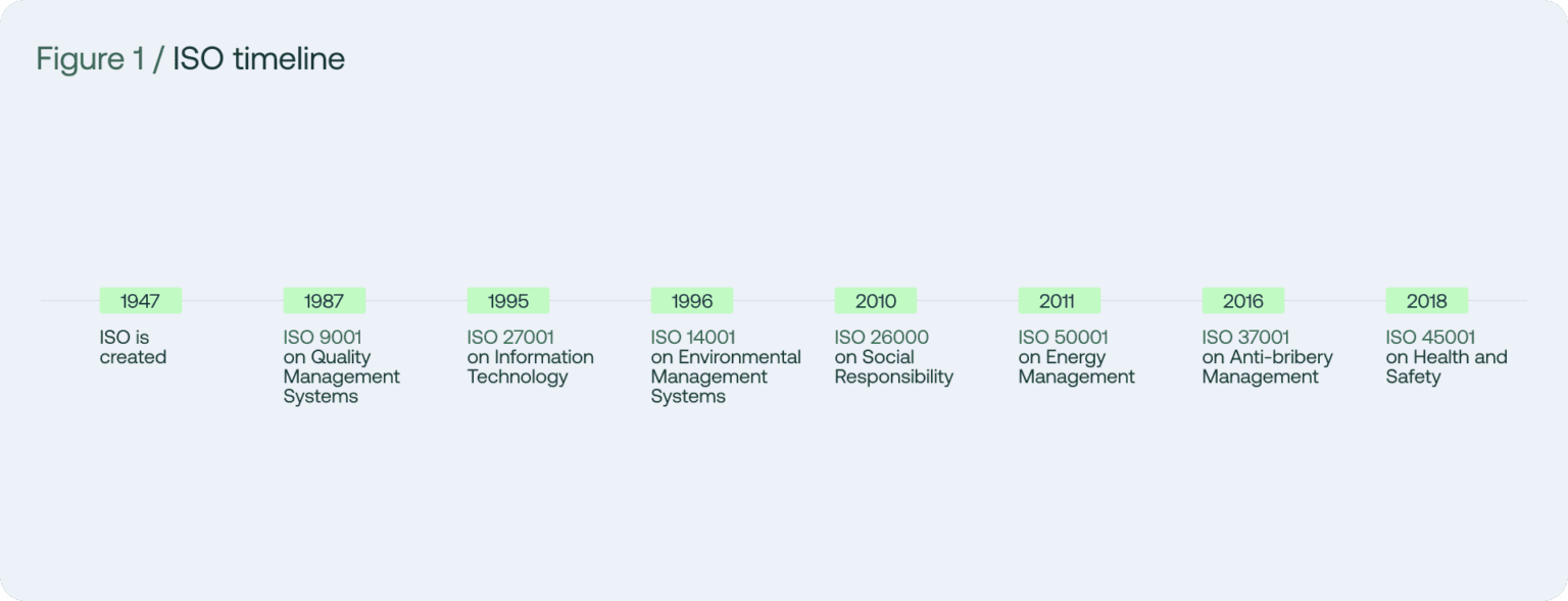 The ISO Standards for sustainability | Nexio Projects
