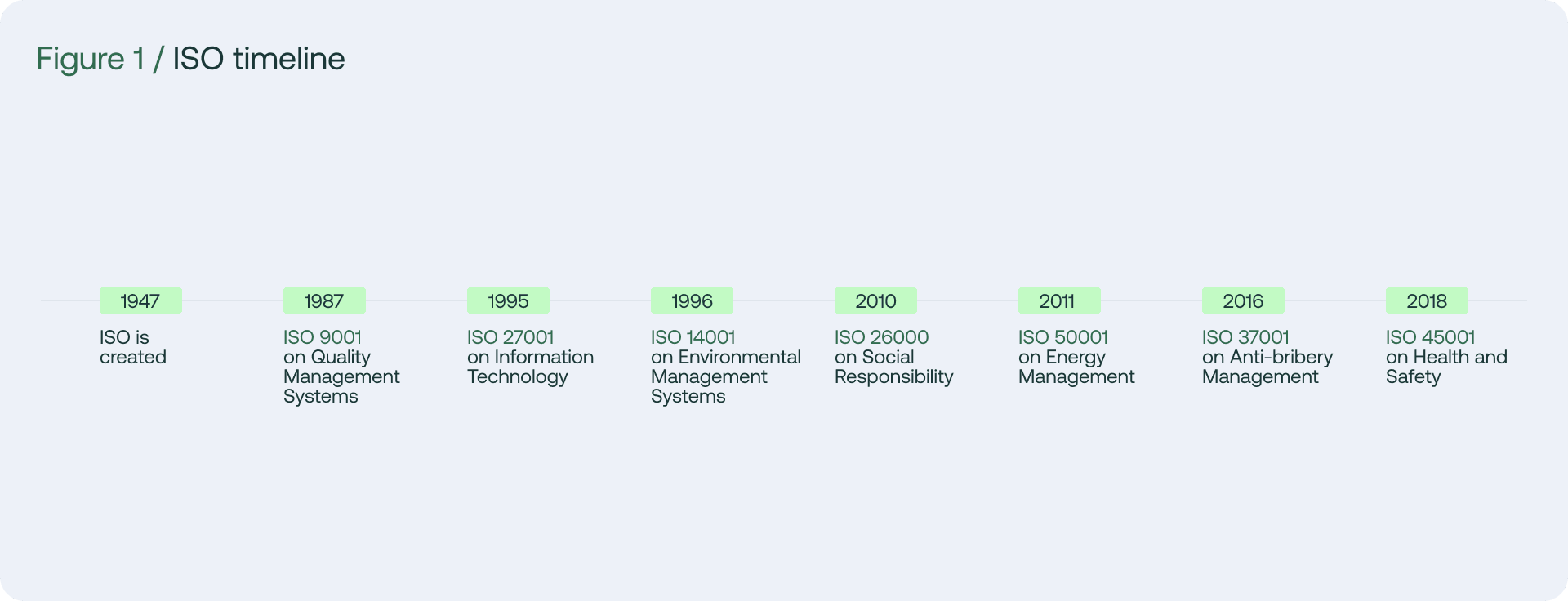 The ISO Standards for sustainability | Nexio Projects