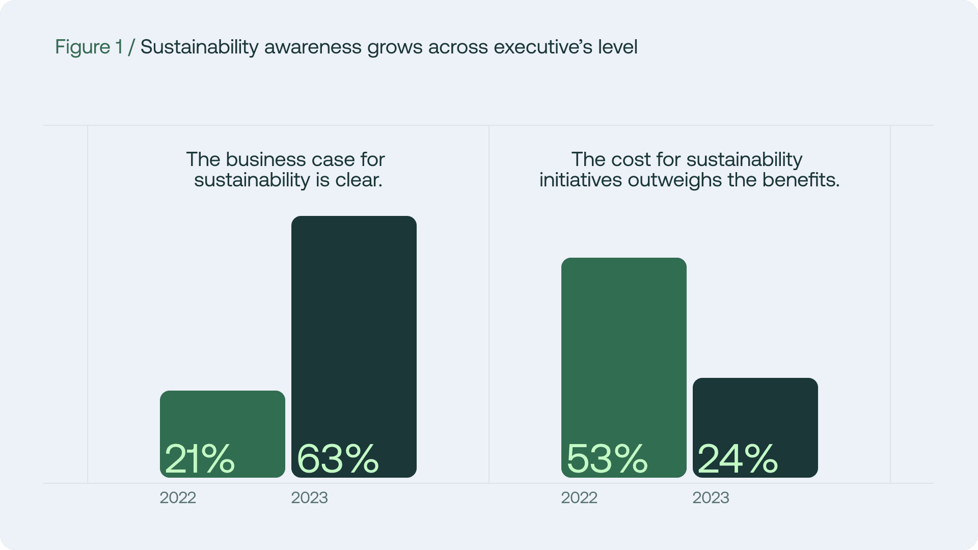 Why you should invest in sustainability in 2024 | Nexio Projects