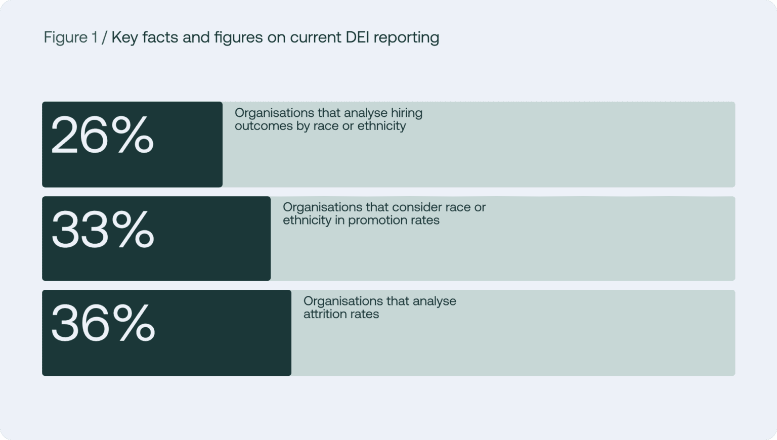 Strengthening your DEI reporting strategy | Nexio Projects