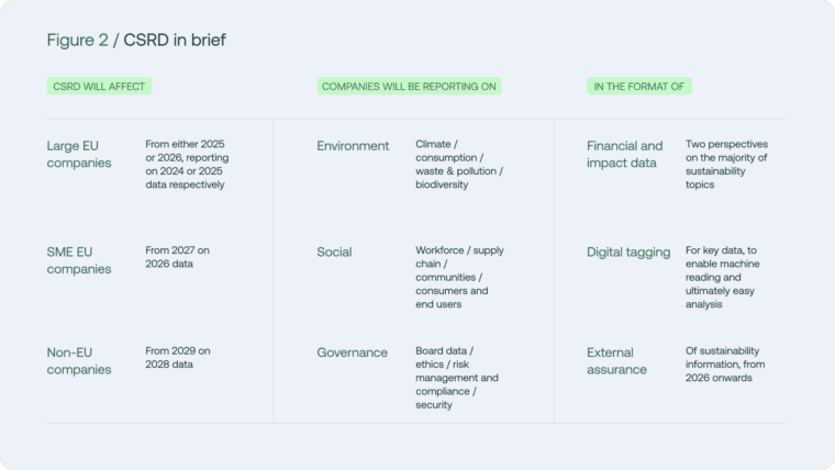CSRD 2024 update: Towards ESRS implementation | Nexio Projects