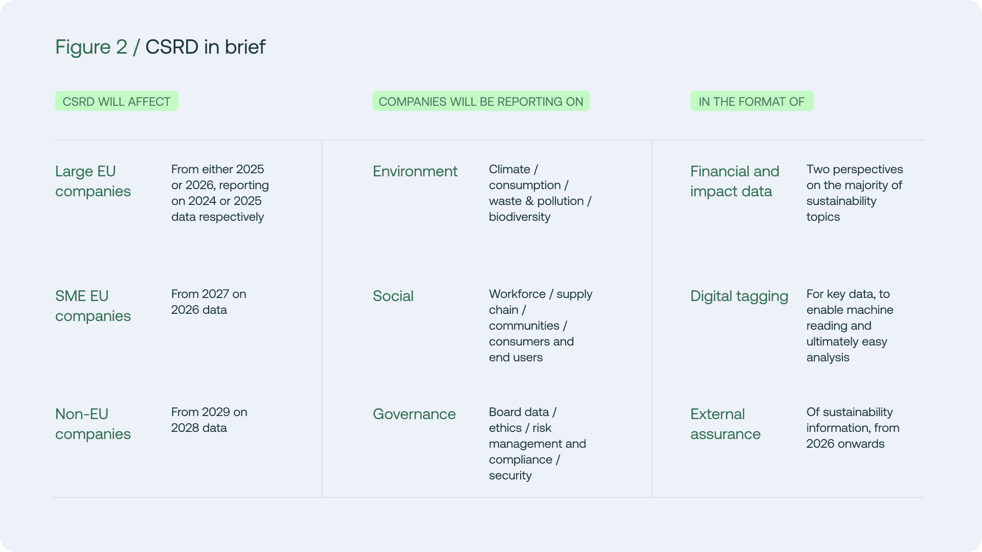 CSRD 2024 update: Towards ESRS implementation | Nexio Projects