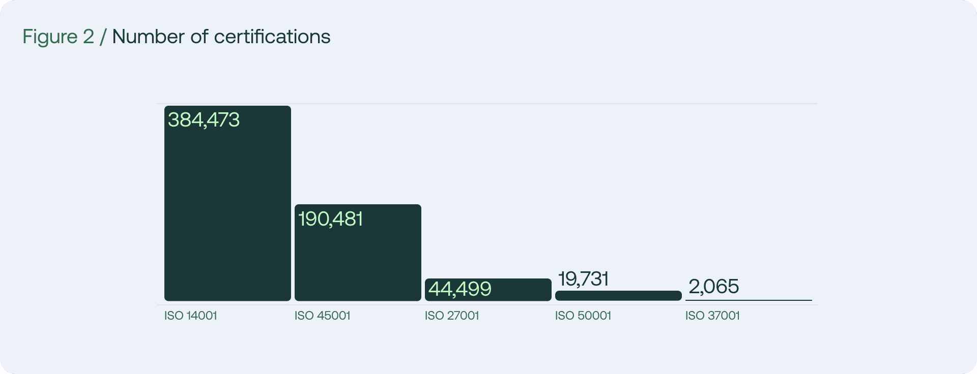 The ISO Standards for sustainability | Nexio Projects