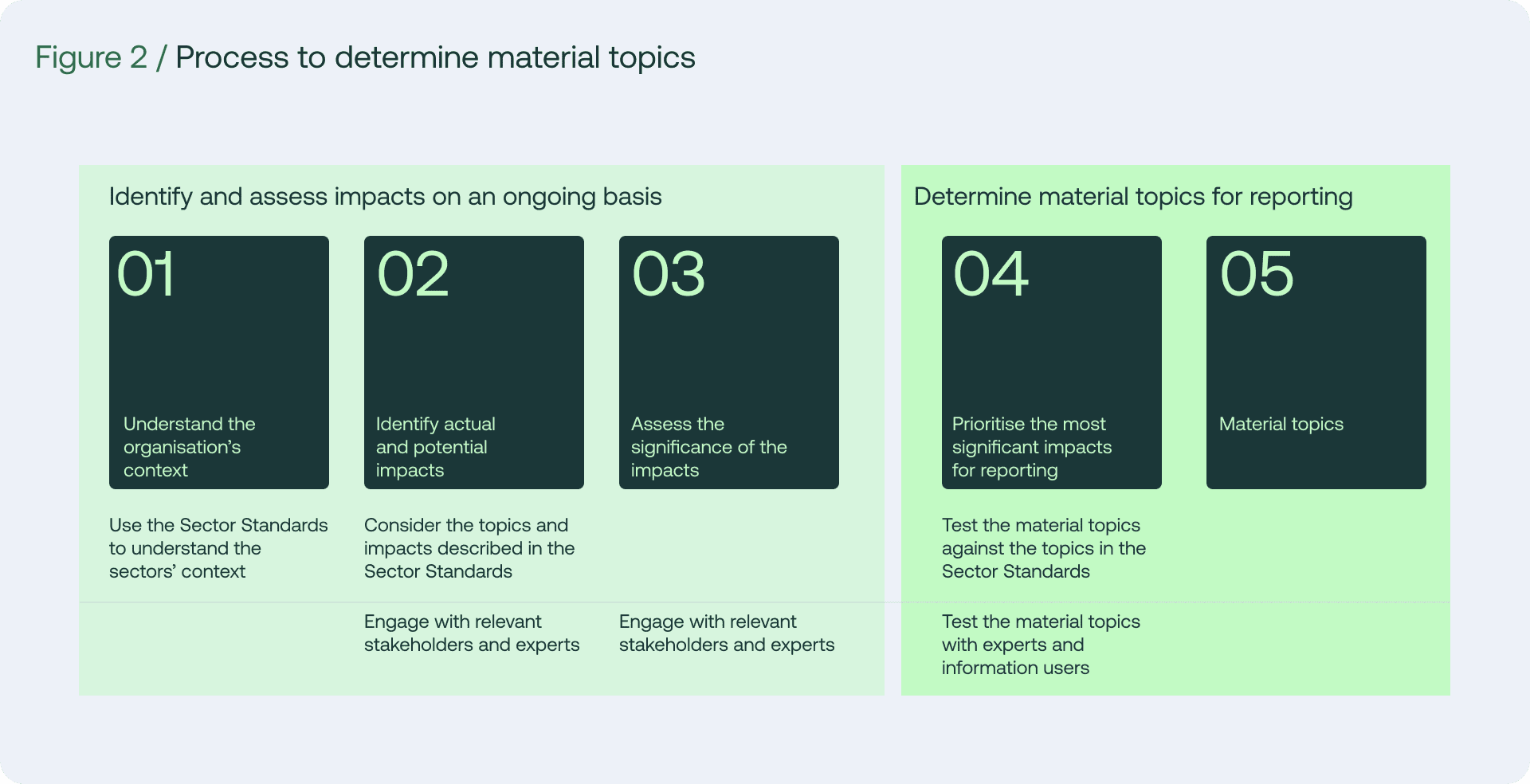 GRI reporting: A guide for sustainability managers | Nexio Projects