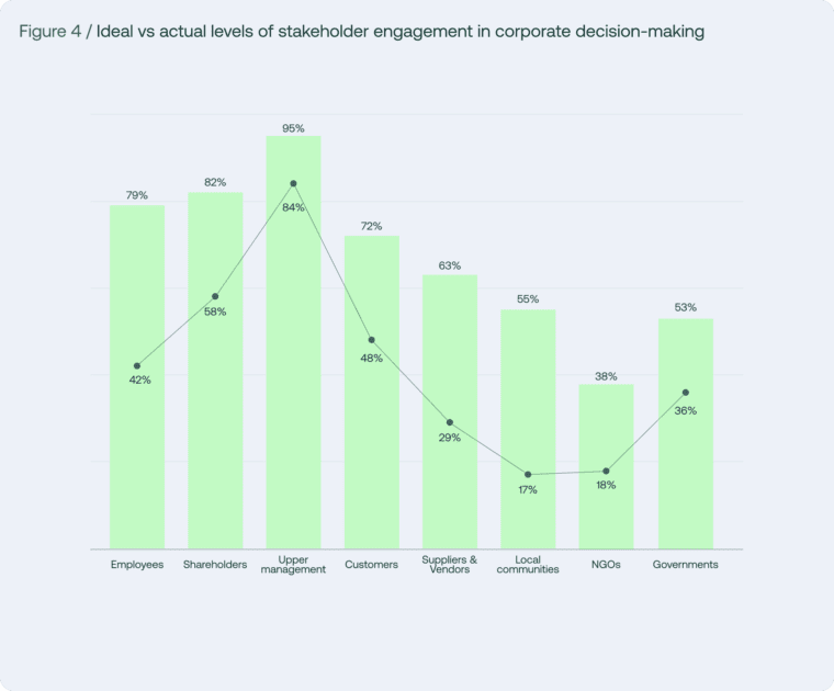 The role of sustainability in corporate decision-making | Nexio Projects