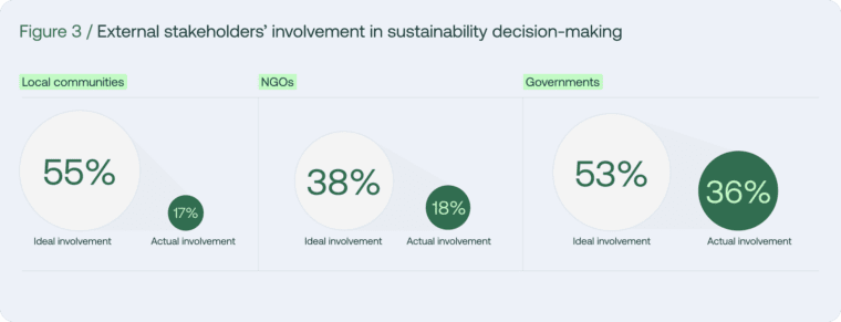 The role of sustainability in corporate decision-making | Nexio Projects