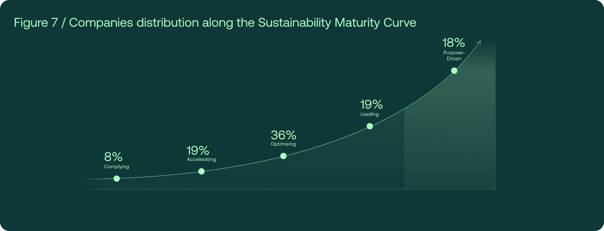 The role of sustainability in corporate decision-making | Nexio Projects