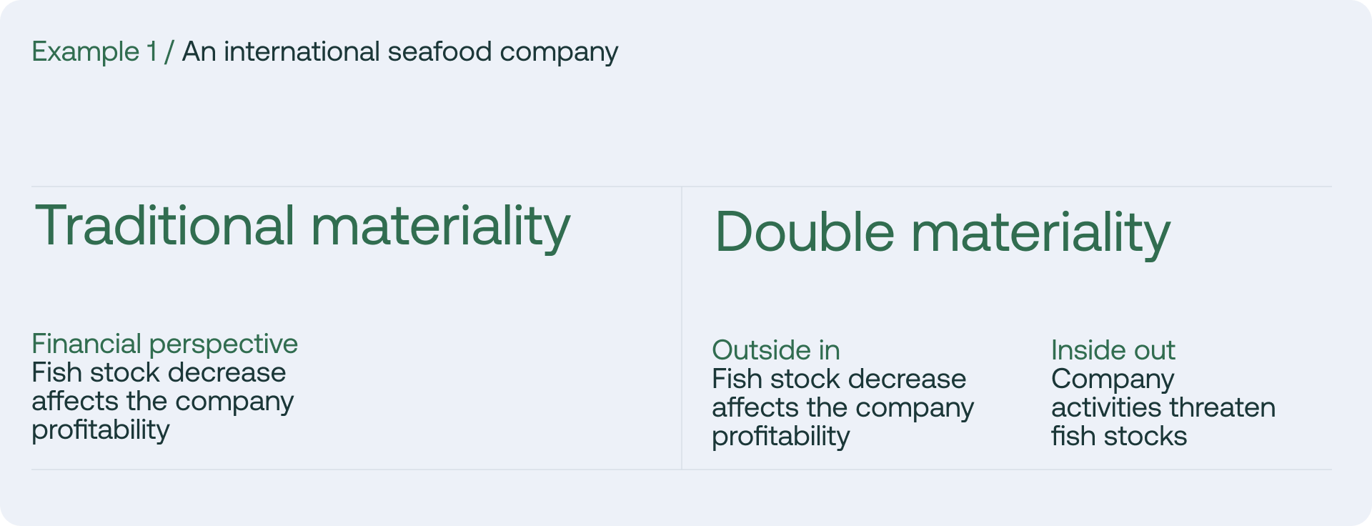 What does double materiality mean for your ESG strategy? | Nexio Projects
