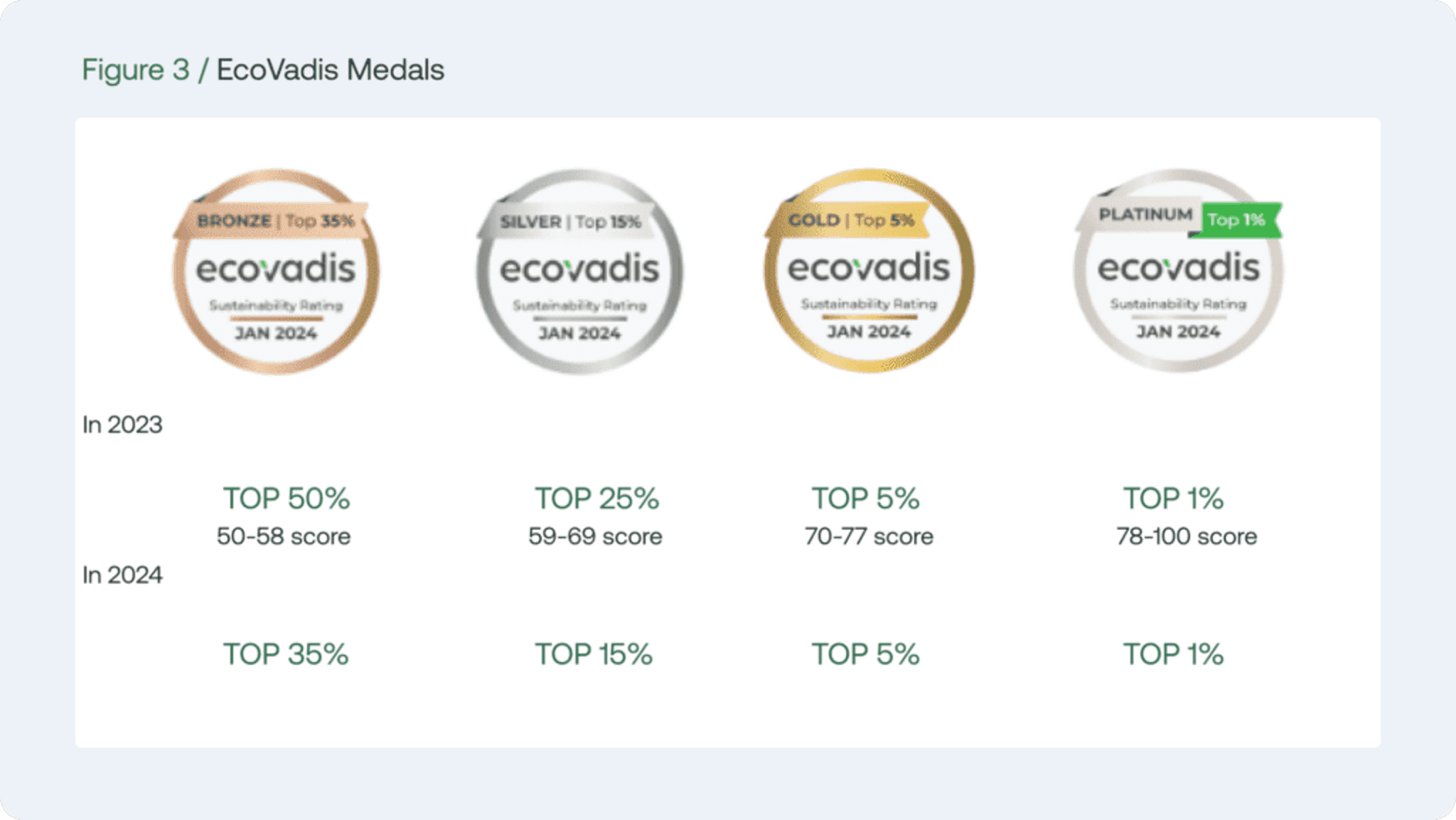 What you need to know for your 2024 EcoVadis Assessment | Nexio Projects
