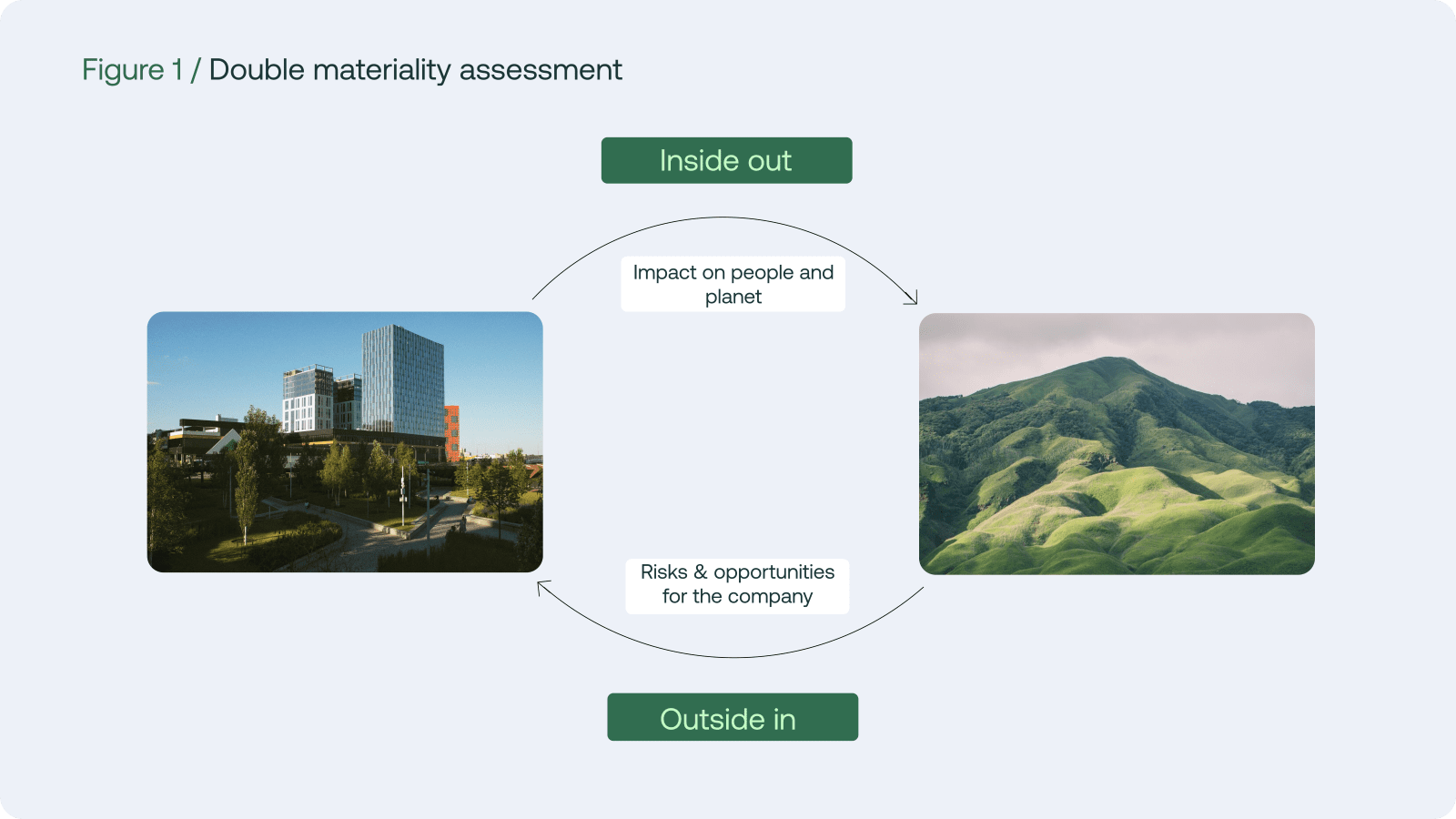 Step-by-step preparation for a Double Materiality Assessment | Nexio ...